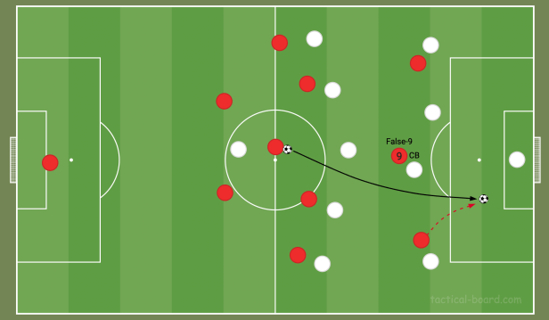 The Best Way to Defend a False-9 – Tactically Speaking