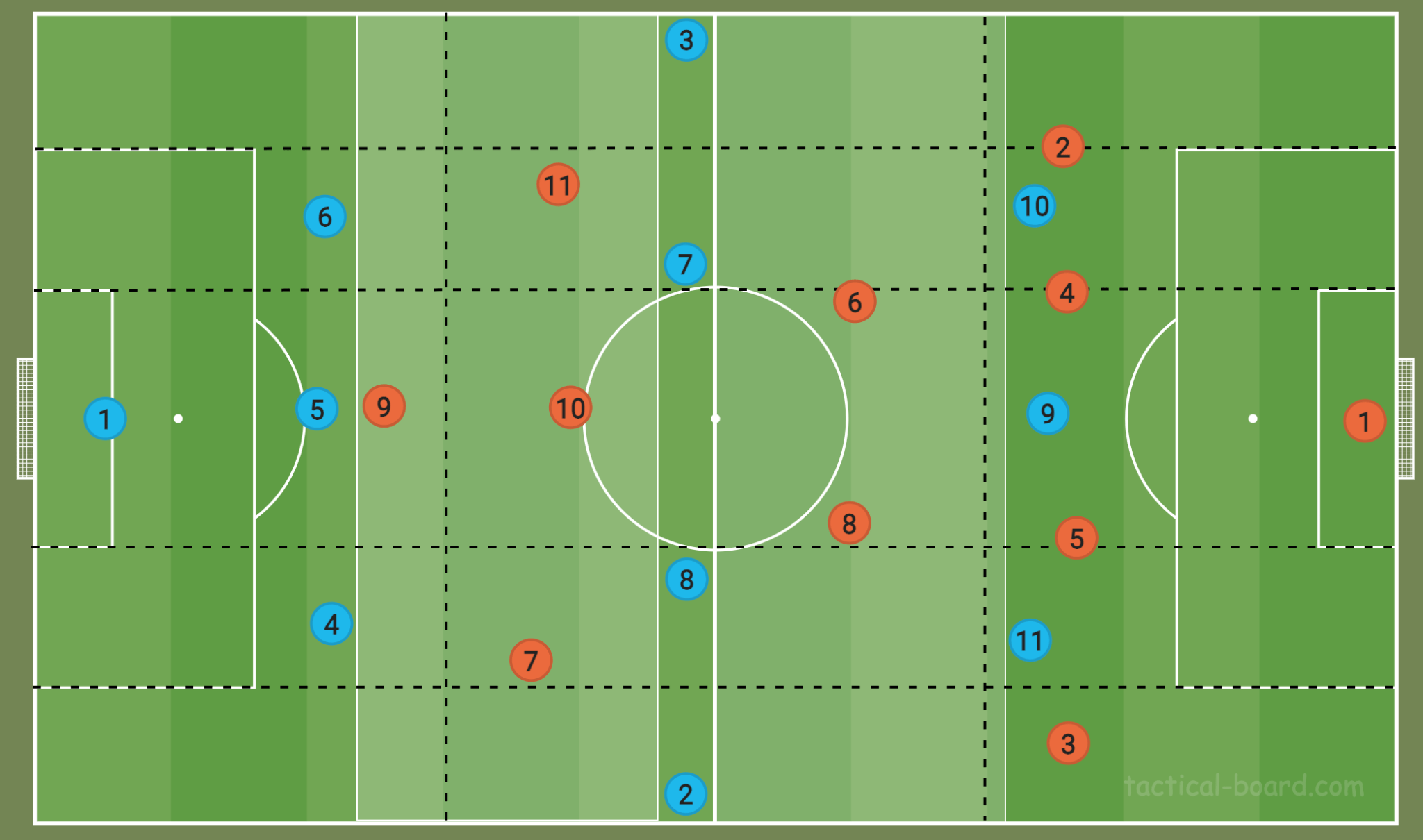 Why is the 3-4-3 Formation So Popular? – Tactically Speaking