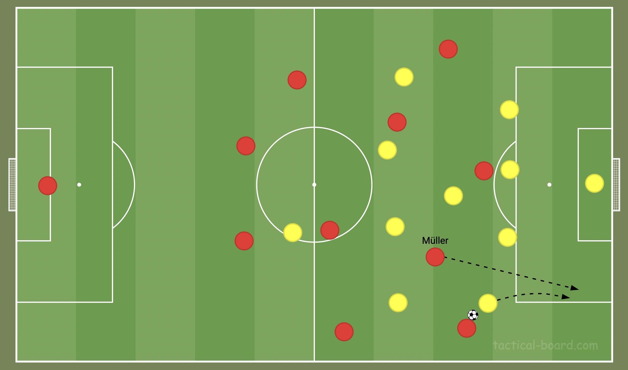 Thomas Müller and the Raumdeuter Explained – Tactically Speaking