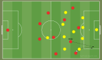 Thomas Müller and the Raumdeuter Explained – Tactically Speaking