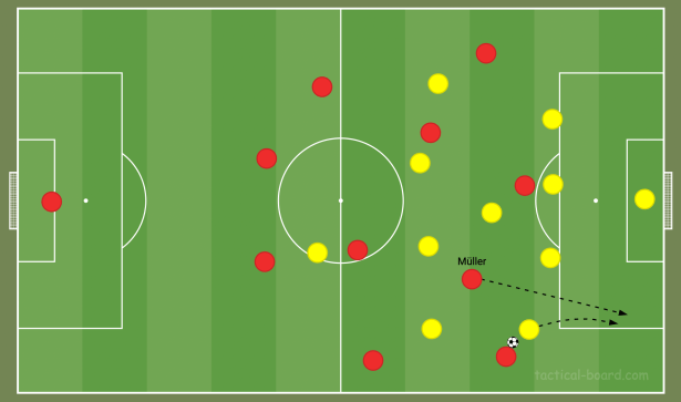 Thomas Müller and the Raumdeuter Explained – Tactically Speaking