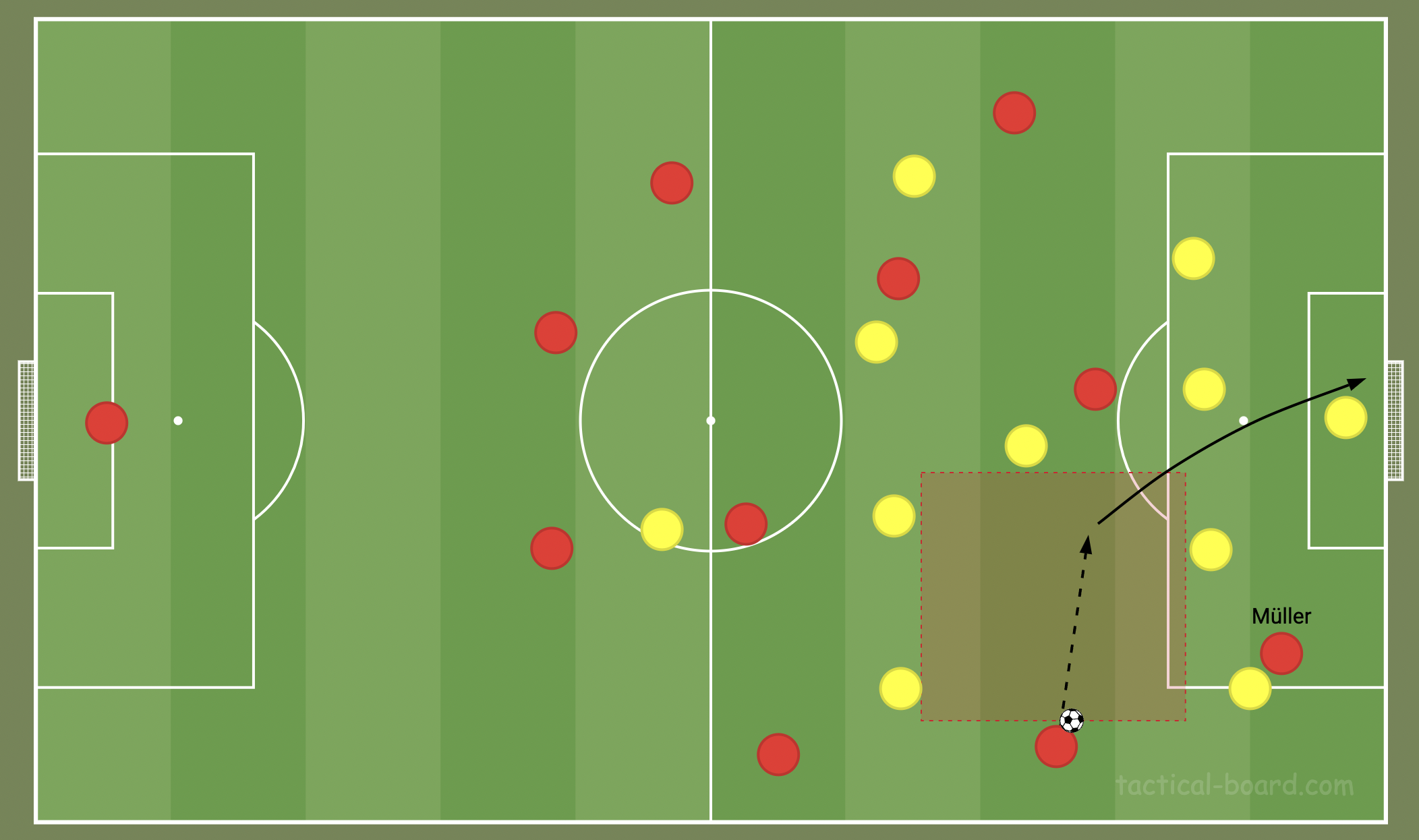 Thomas Müller and the Raumdeuter Explained – Tactically Speaking