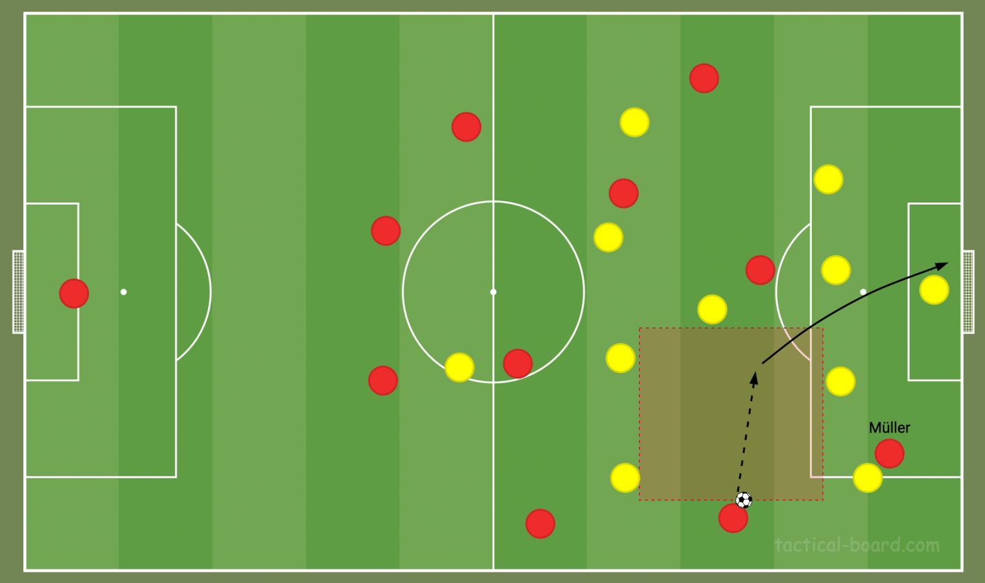 Thomas Müller and the Raumdeuter Explained – Tactically Speaking