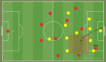Thomas Müller and the Raumdeuter Explained – Tactically Speaking