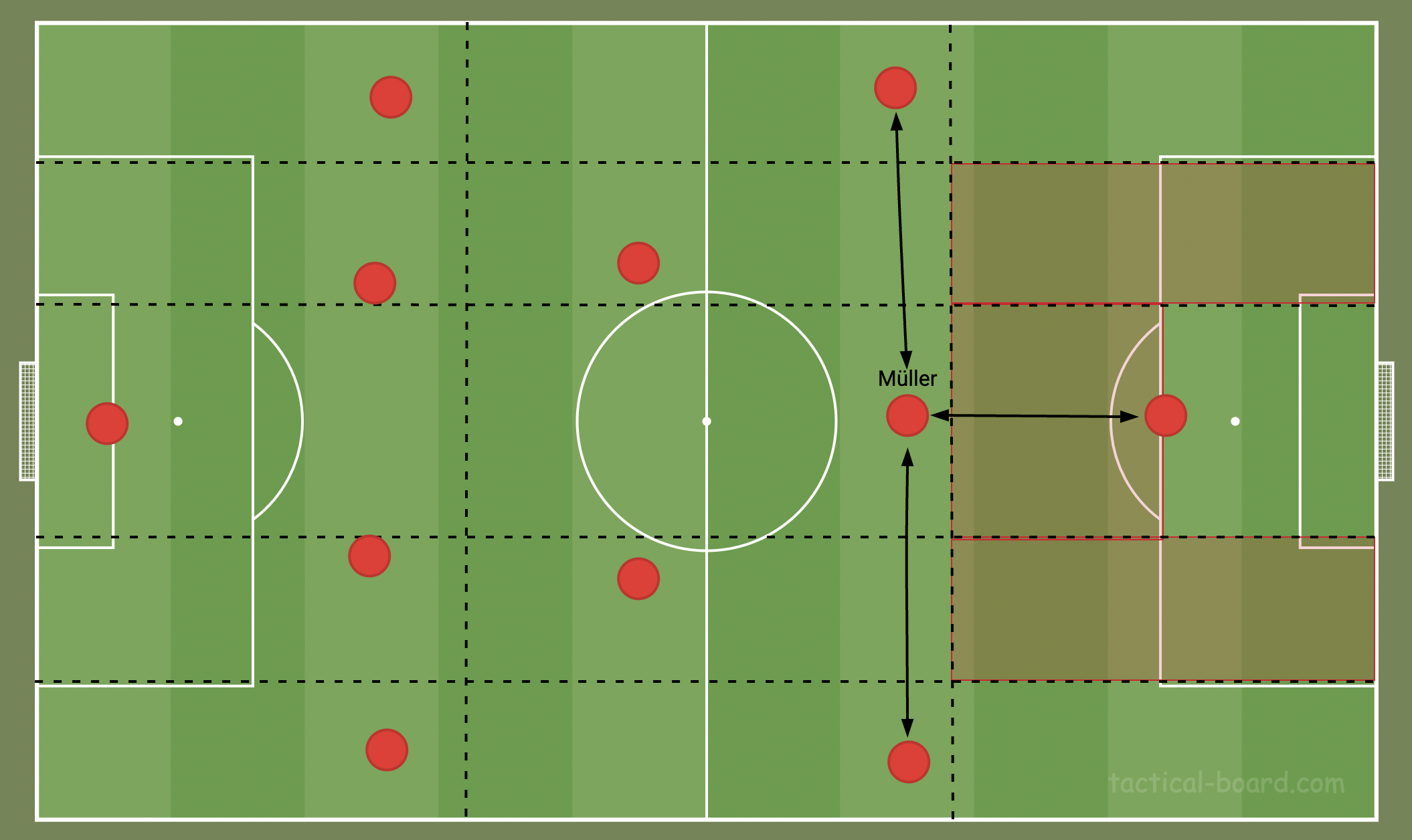 Thomas Müller and the Raumdeuter Explained – Tactically Speaking