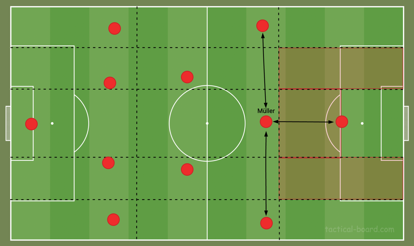 Thomas Müller and the Raumdeuter Explained – Tactically Speaking
