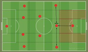 Thomas Müller and the Raumdeuter Explained – Tactically Speaking