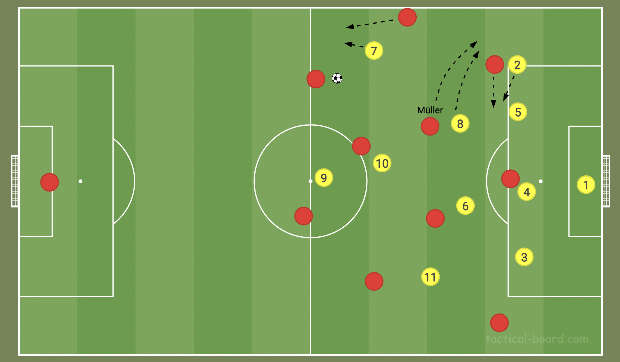 Thomas Müller and the Raumdeuter Explained – Tactically Speaking