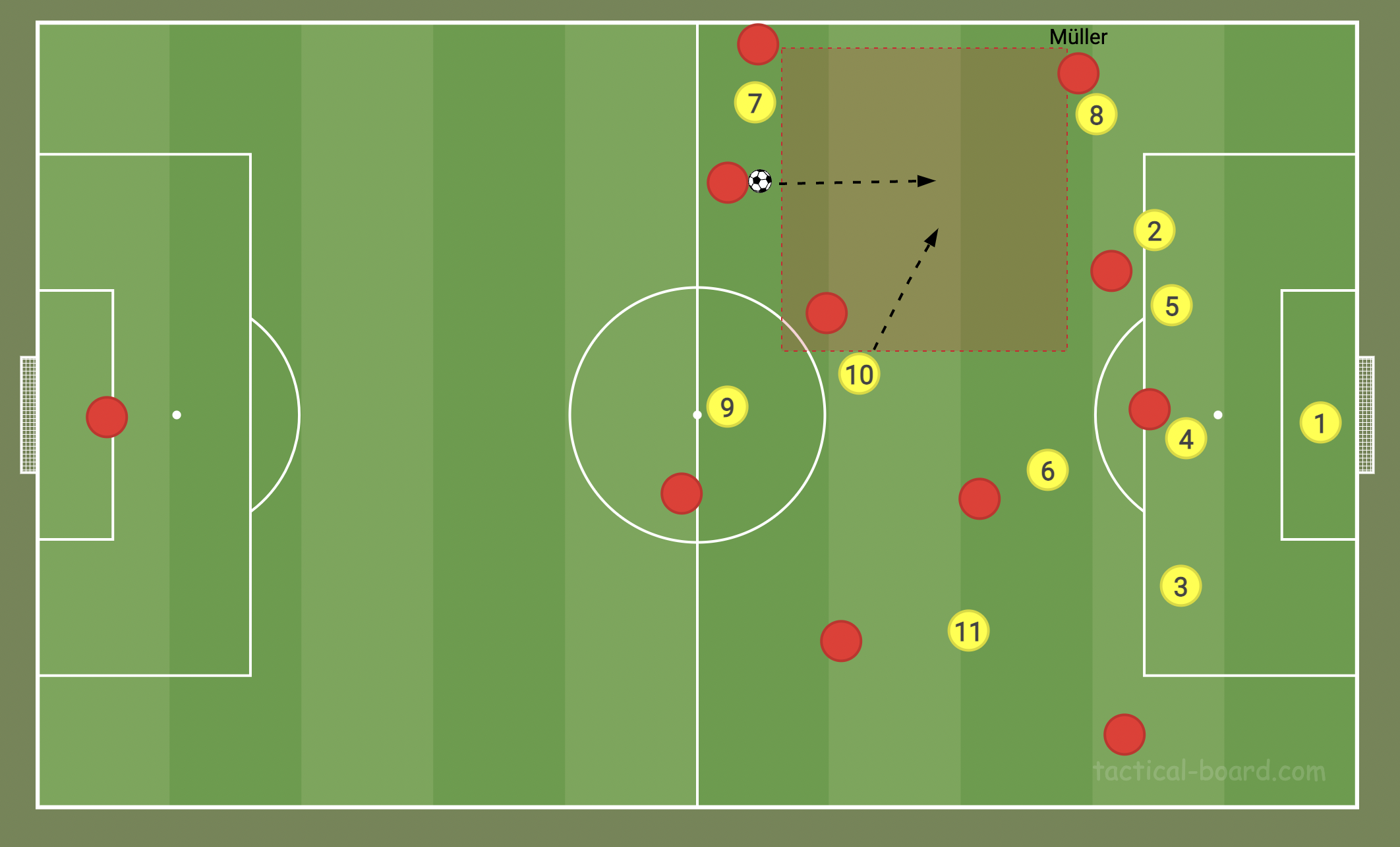 Thomas Müller and the Raumdeuter Explained – Tactically Speaking