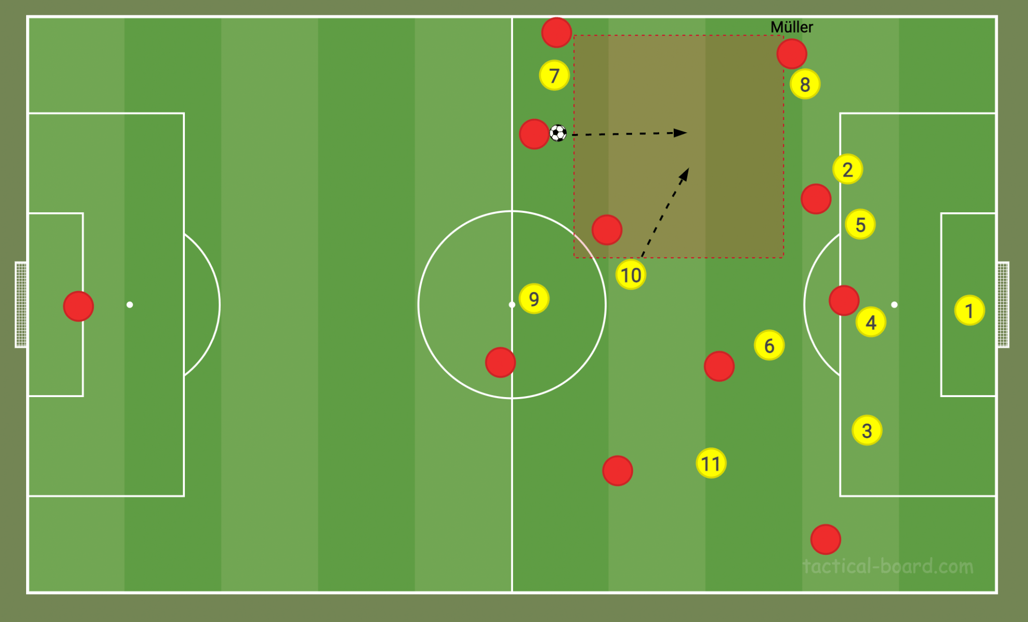 Thomas Müller and the Raumdeuter Explained – Tactically Speaking