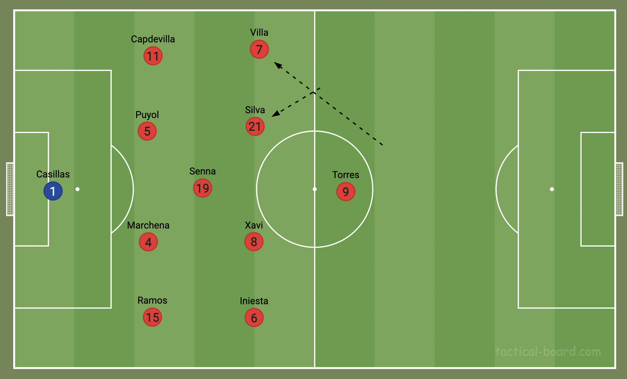 The Best Team Ever: Spain 2008-2012 – Tactically Speaking