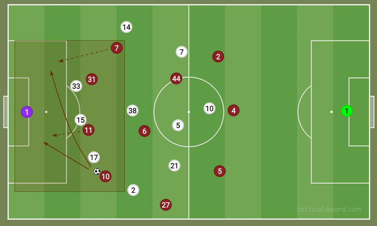Spurs are Playing a Back-Five all Wrong – Tactically Speaking