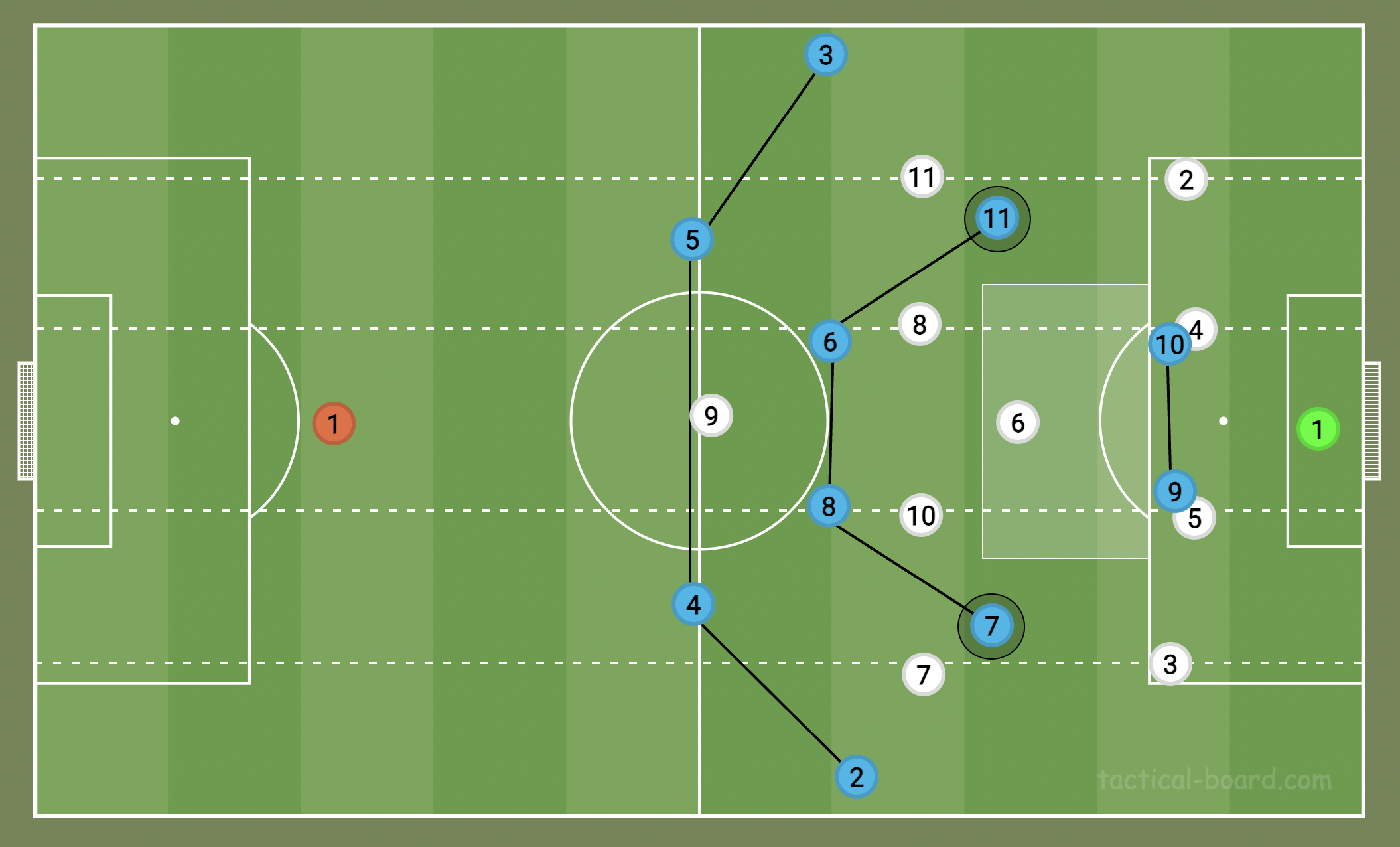 Why Has the 4-4-2 Formation Returned — And Who’s Using It? – Tactically ...