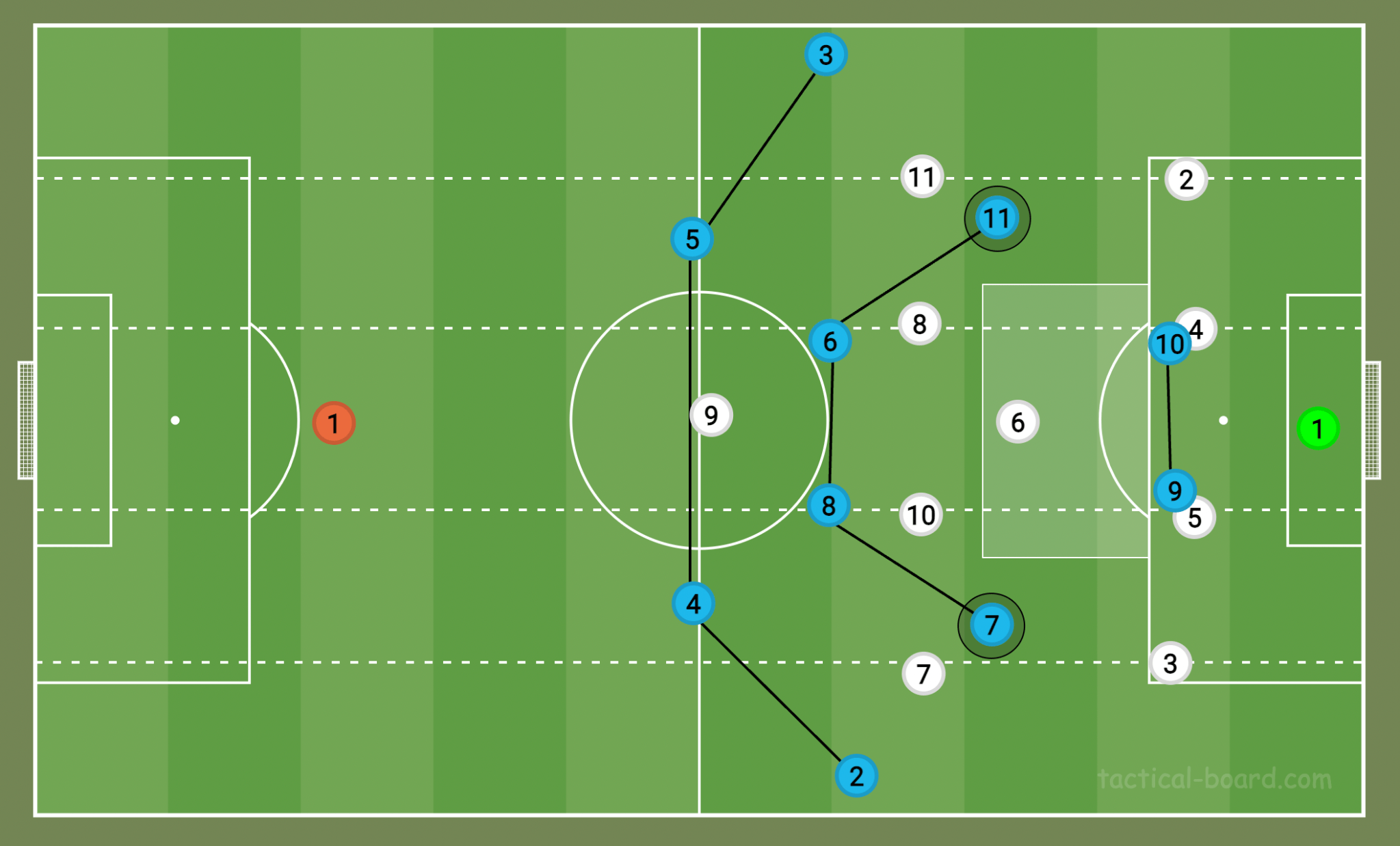 Why Has the 4-4-2 Formation Returned — And Who’s Using It? – Tactically ...