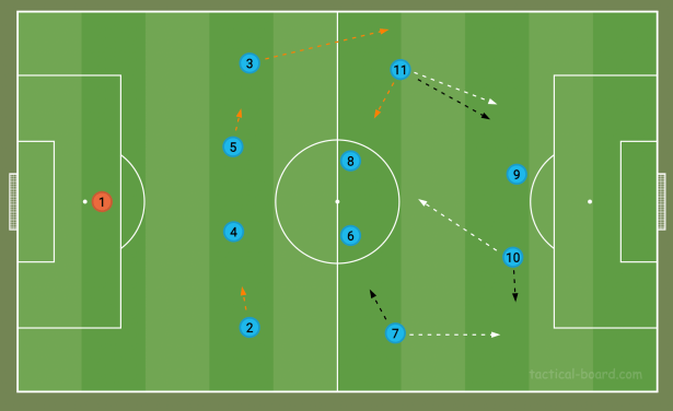 Why Has the 4-4-2 Formation Returned — And Who’s Using It? – Tactically ...