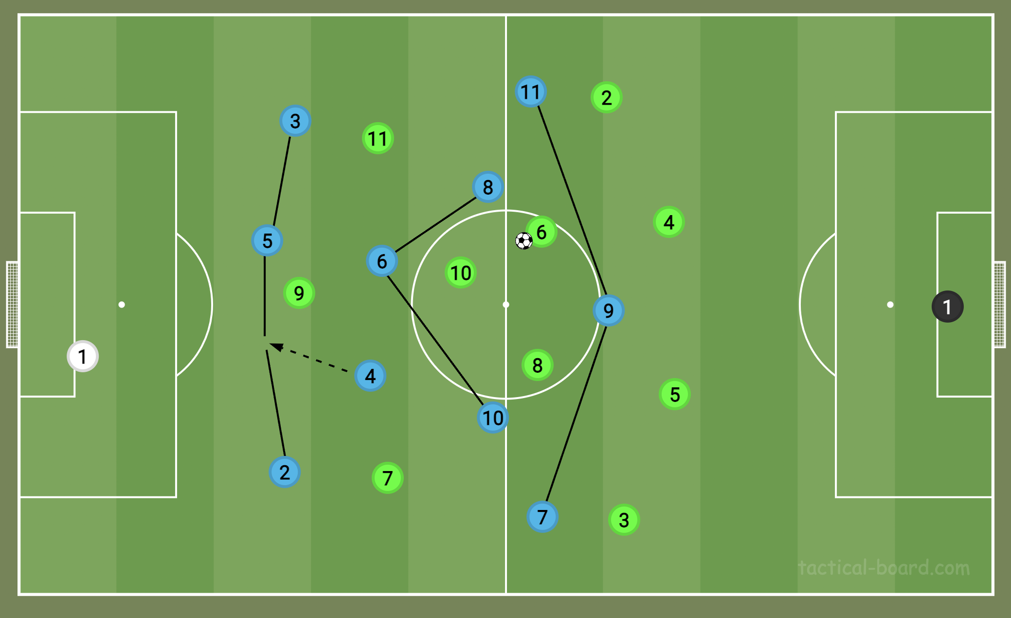 The Next Big Tactical Advancement: Why ‘Total Football’ Will Return ...