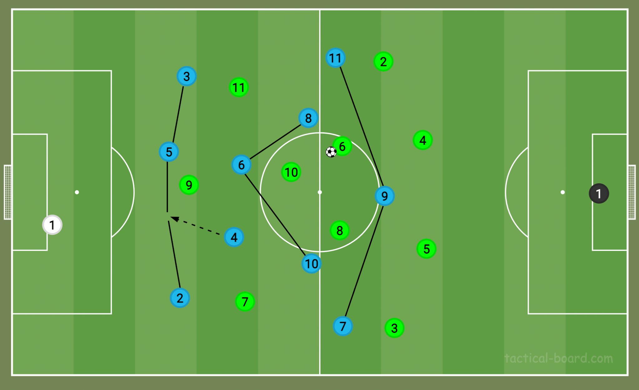 The Next Big Tactical Advancement: Why ‘Total Football’ Will Return ...