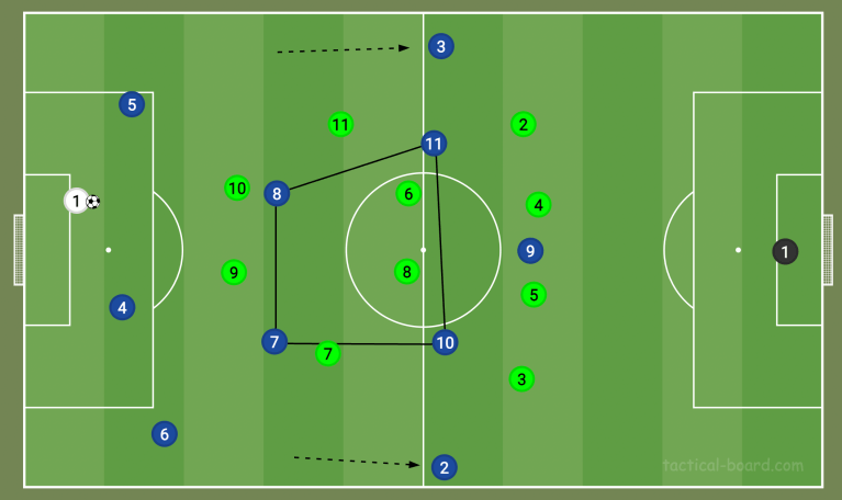 The Next Big Tactical Advancement: Why ‘Total Football’ Will Return ...