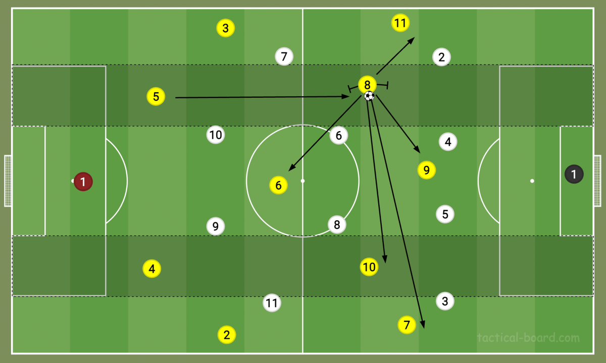 How to Use the Half-Spaces – Tactically Speaking