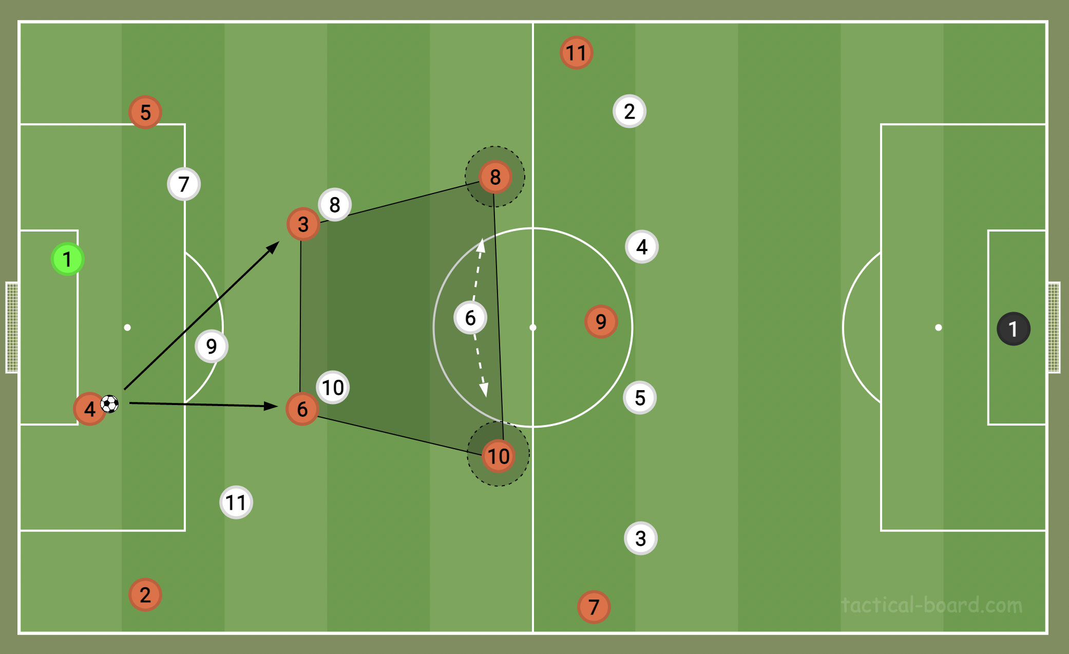 Why Play an Inverted Full-Back? – Tactically Speaking