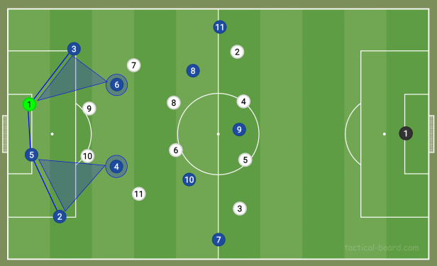 Comparing 3-Box-3 and 2-3-5 – Tactically Speaking