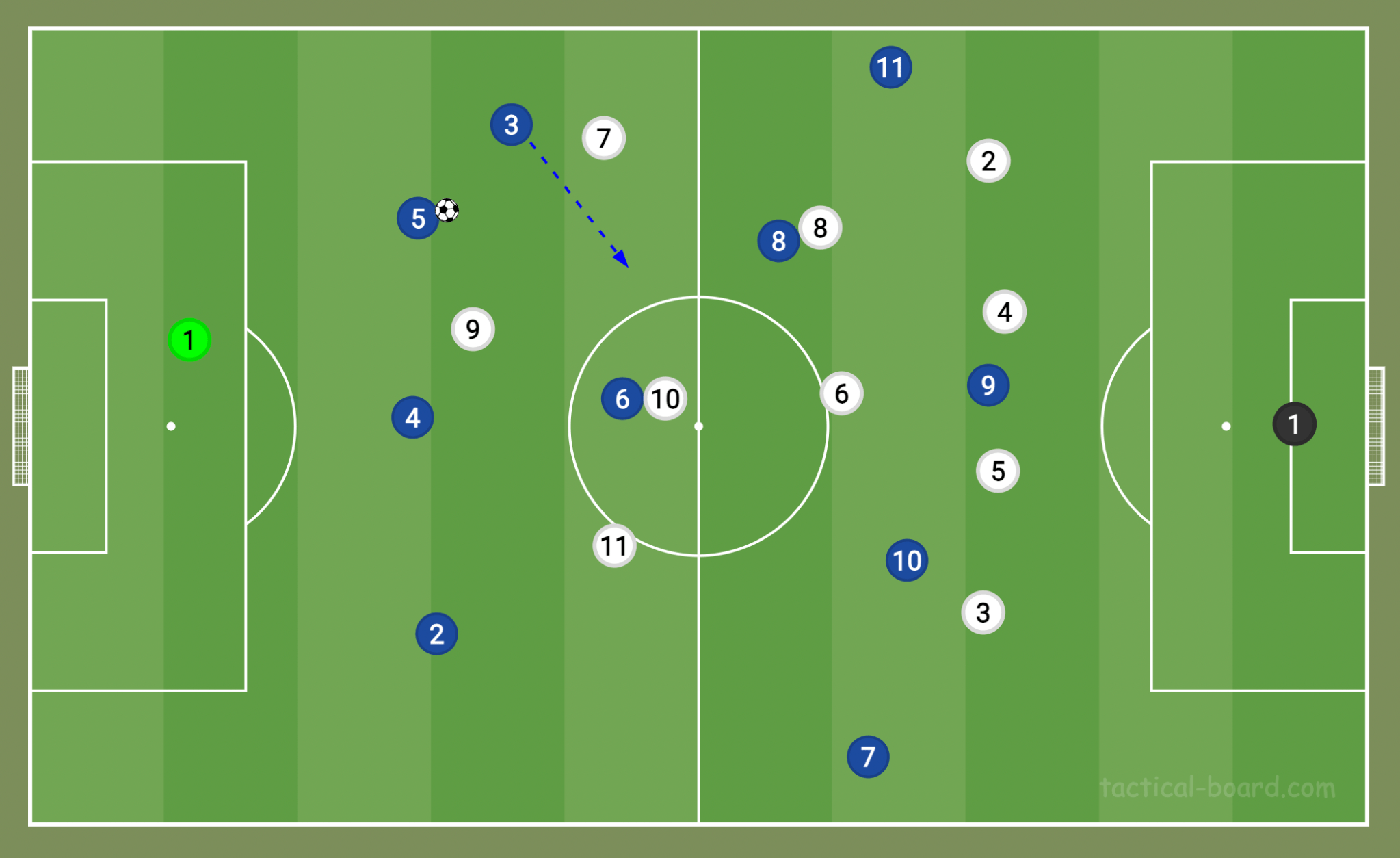 Comparing 3-Box-3 and 2-3-5 – Tactically Speaking