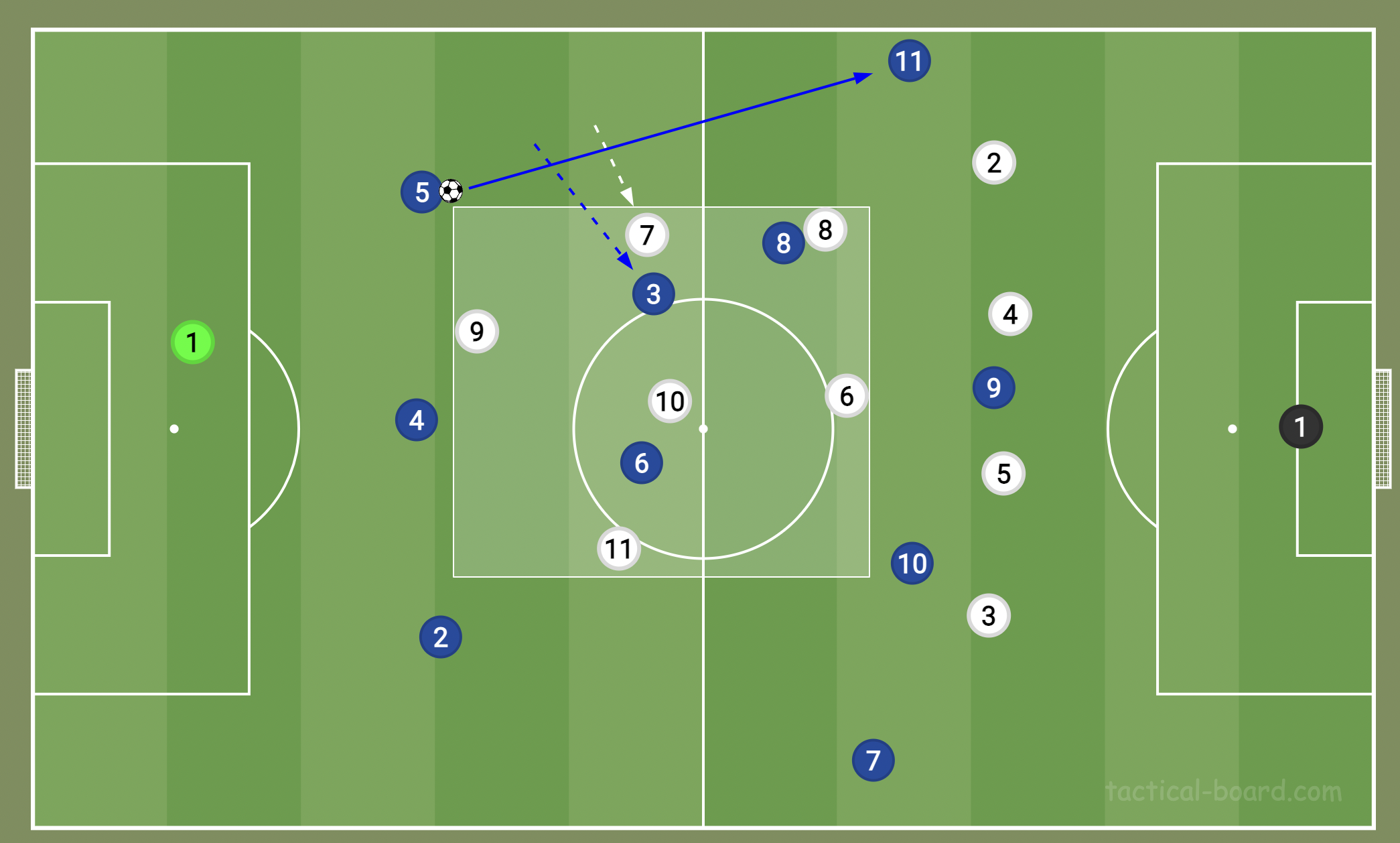 Comparing 3-Box-3 and 2-3-5 – Tactically Speaking