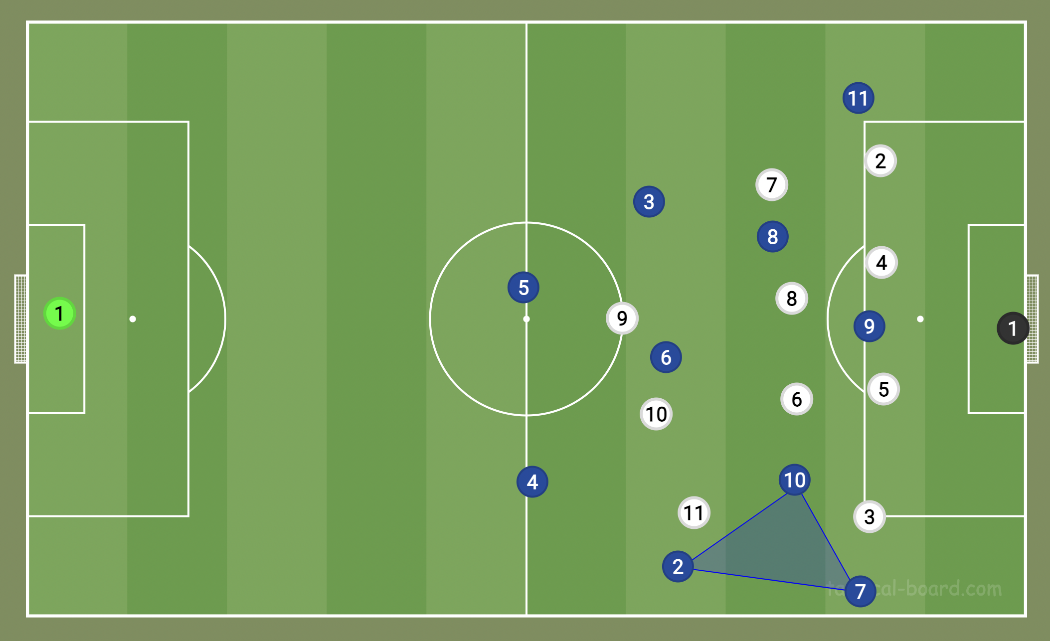 Comparing 3-Box-3 and 2-3-5 – Tactically Speaking