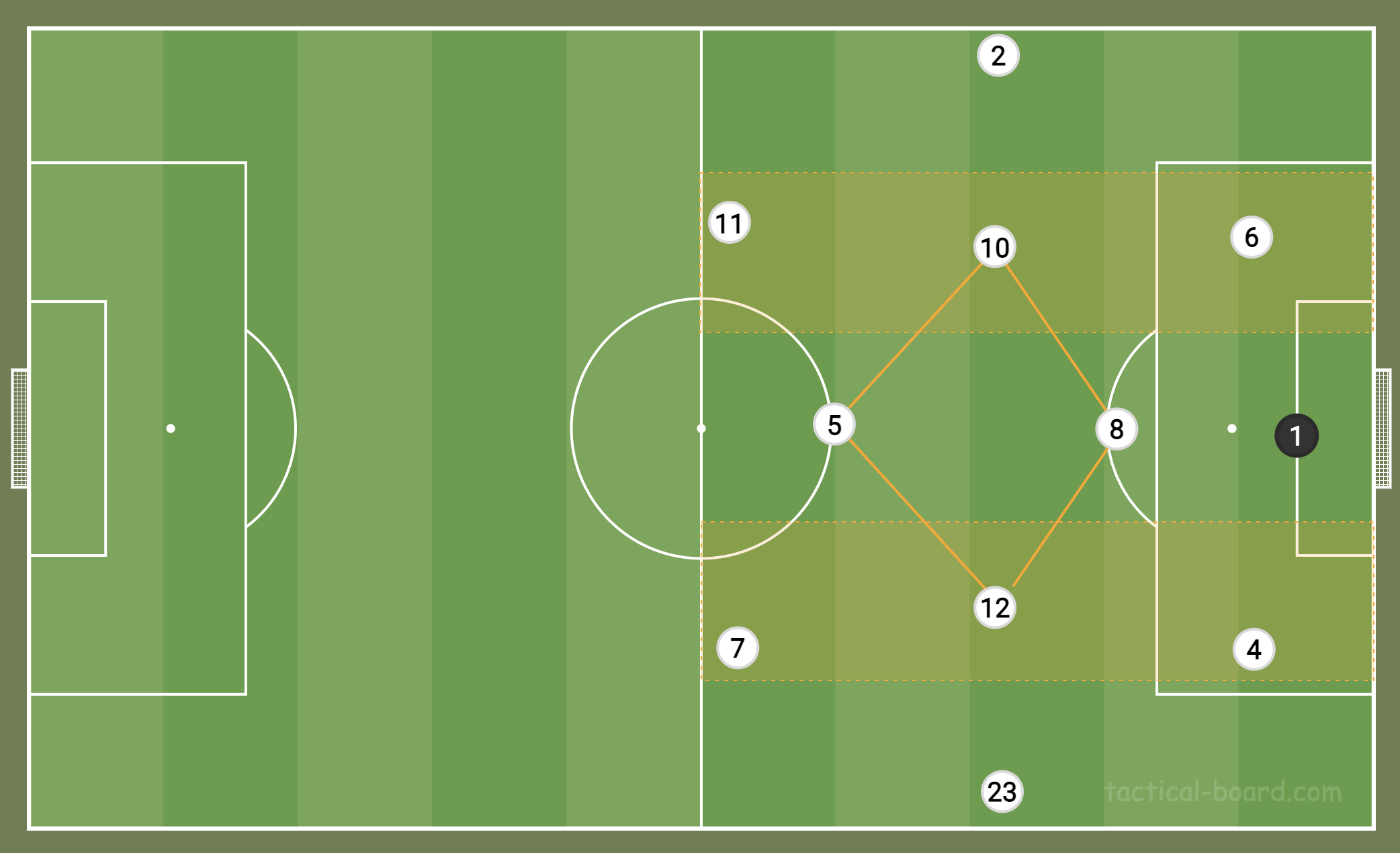 Ancelotti’s Love Affair With a Diamond Midfield Continues — But It’s ...