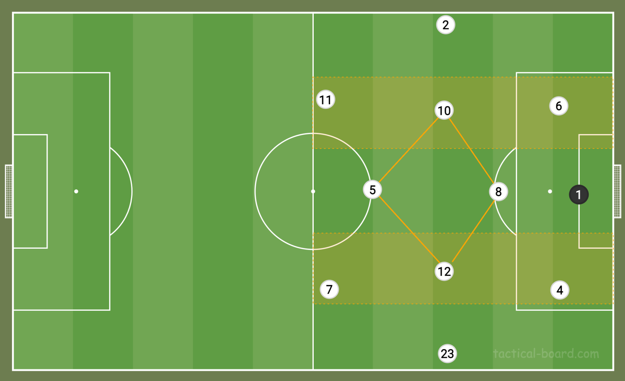 Ancelotti’s Love Affair With a Diamond Midfield Continues — But It’s ...