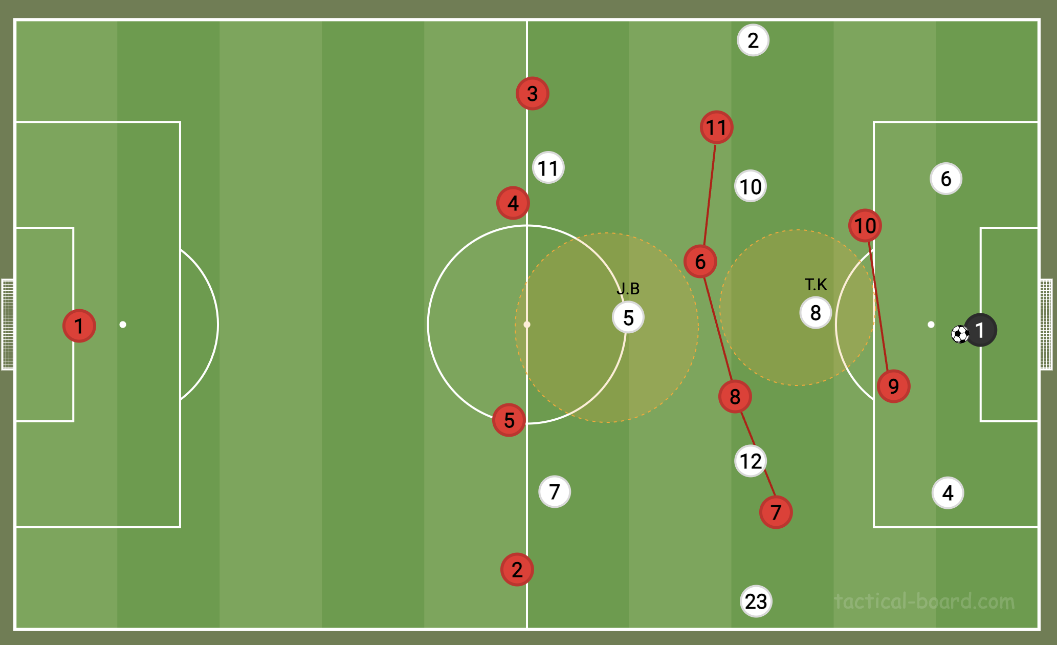 Ancelotti’s Love Affair With a Diamond Midfield Continues — But It’s ...