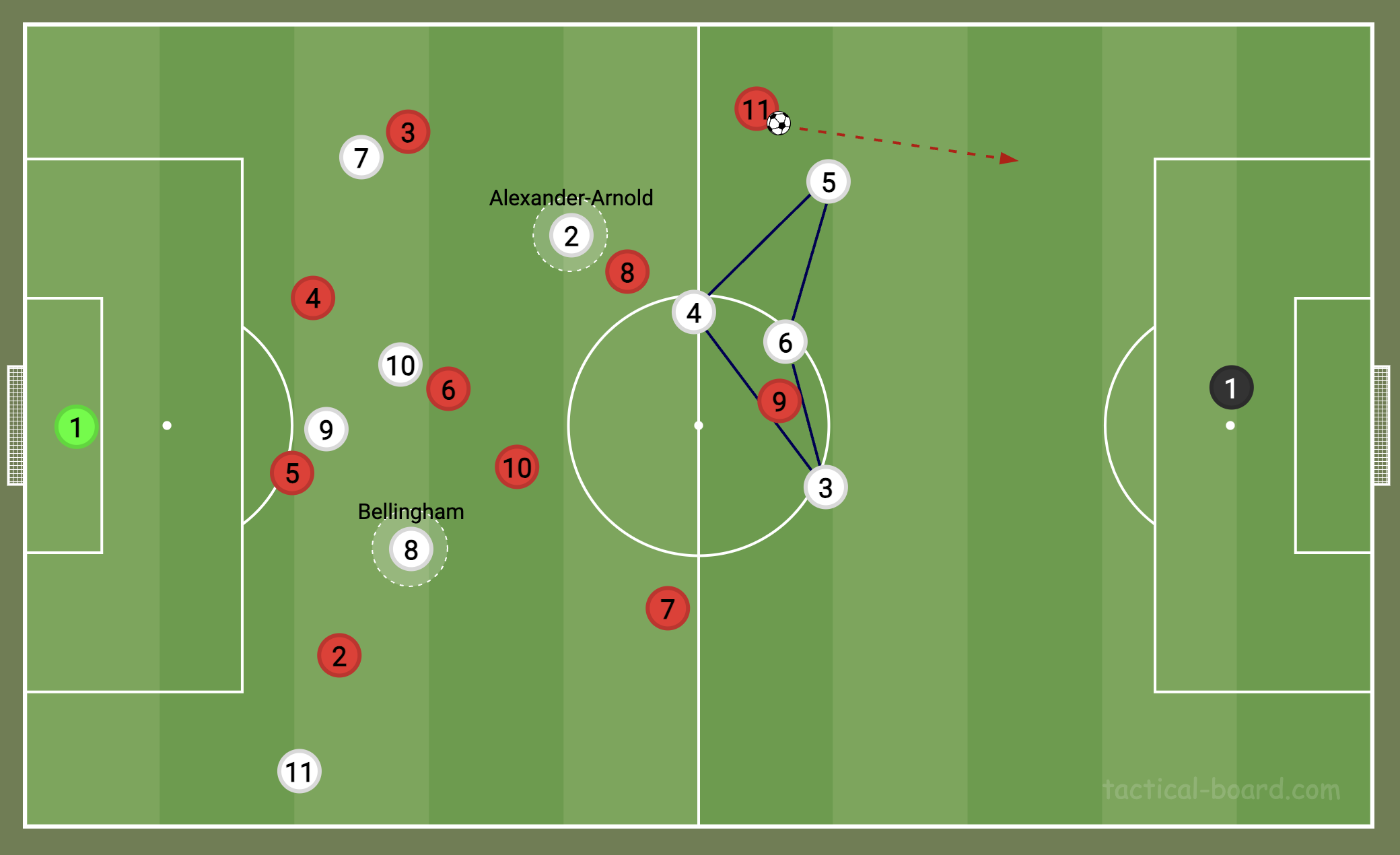 Tactically Speaking – The quickest way to learn football tactics.
