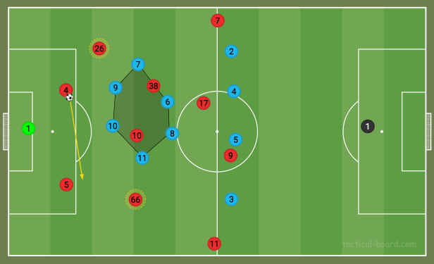 The Strange Tactic Helping Liverpool in Build-Up – Tactically Speaking