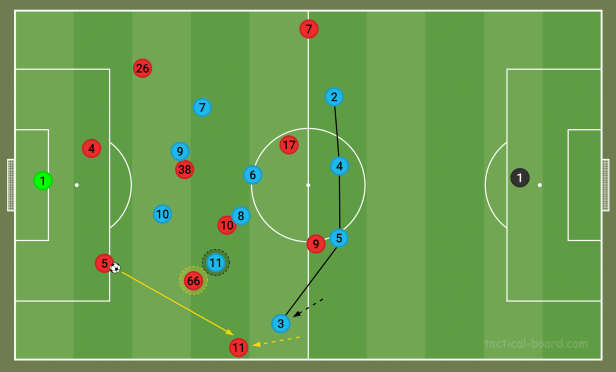 The Strange Tactic Helping Liverpool in Build-Up – Tactically Speaking