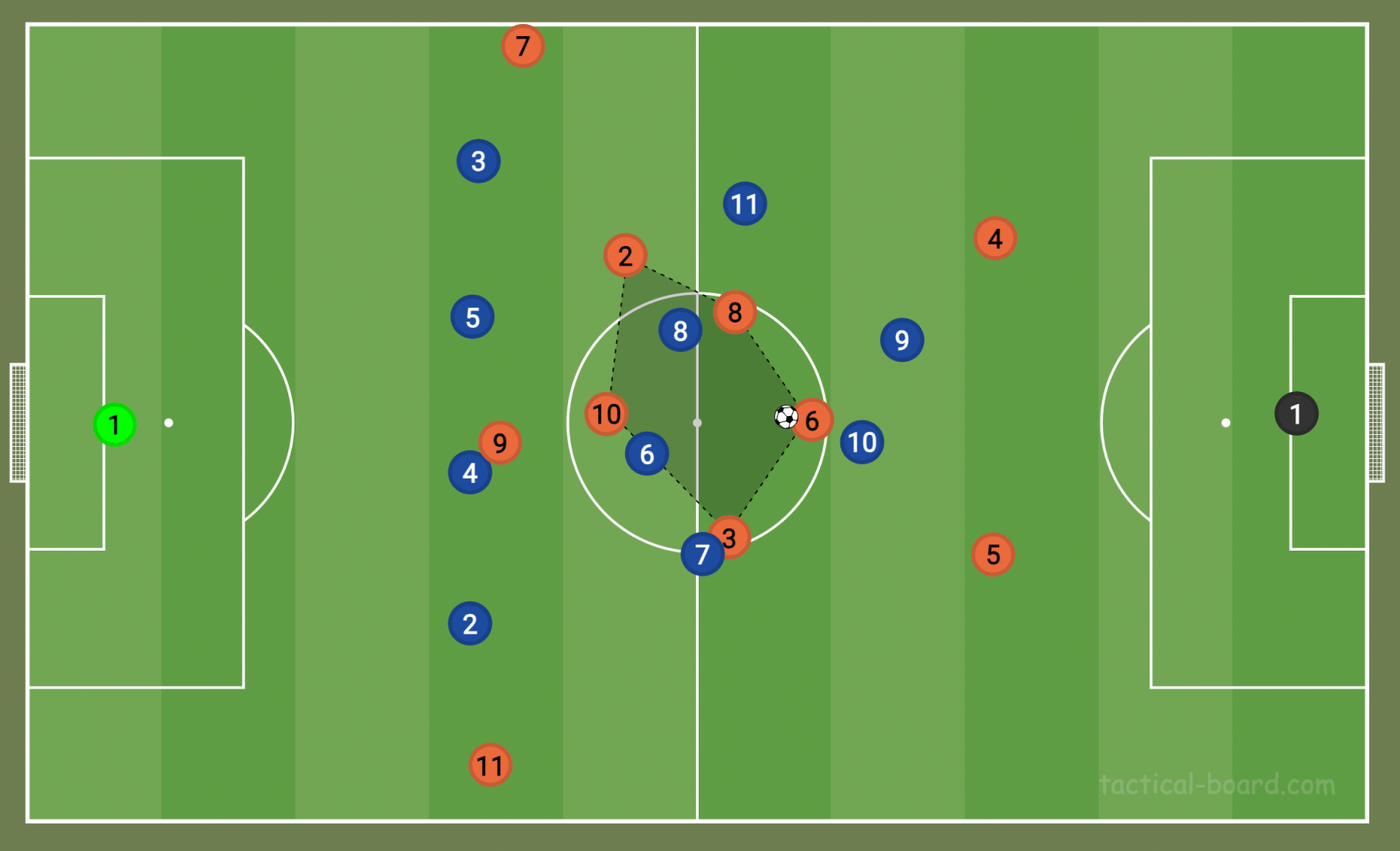 The Evolution of Midfield Tactics in Modern Football: Why Boxes and ...