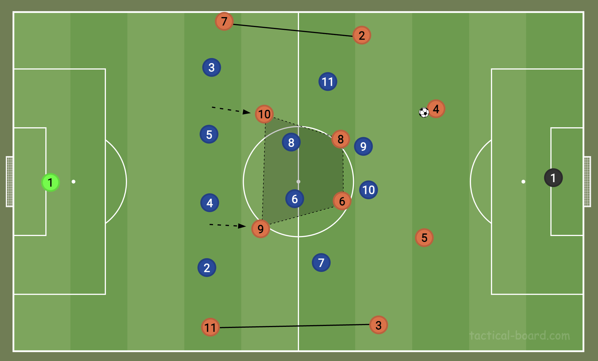 The Evolution of Midfield Tactics in Modern Football: Why Boxes and ...