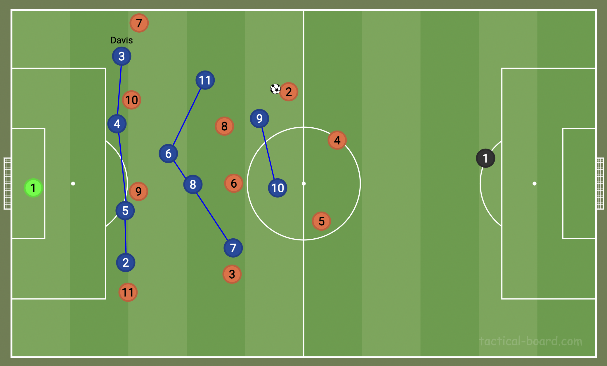 Leif Davis: The Key to Ipswich’s Counter-Attacking Success – Tactically ...